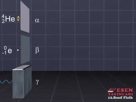 Esen Yayınları Animasyonları: Radyoaktivite (α, β, ɣ Bozunmaları vs.) | Radioactivity (12. Sınıf)
