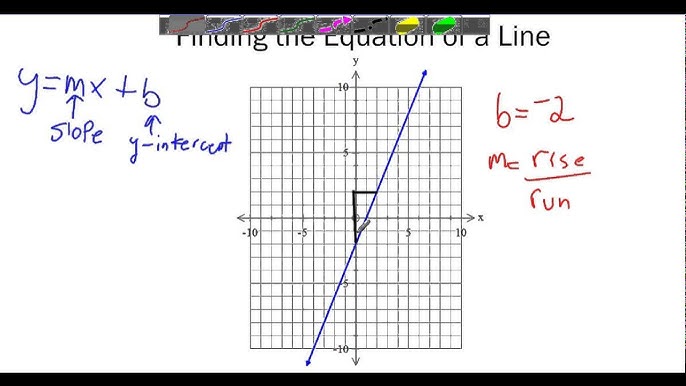 Y=mx B Graph In The Linear Equation Y = Mx + B, What Value Does B