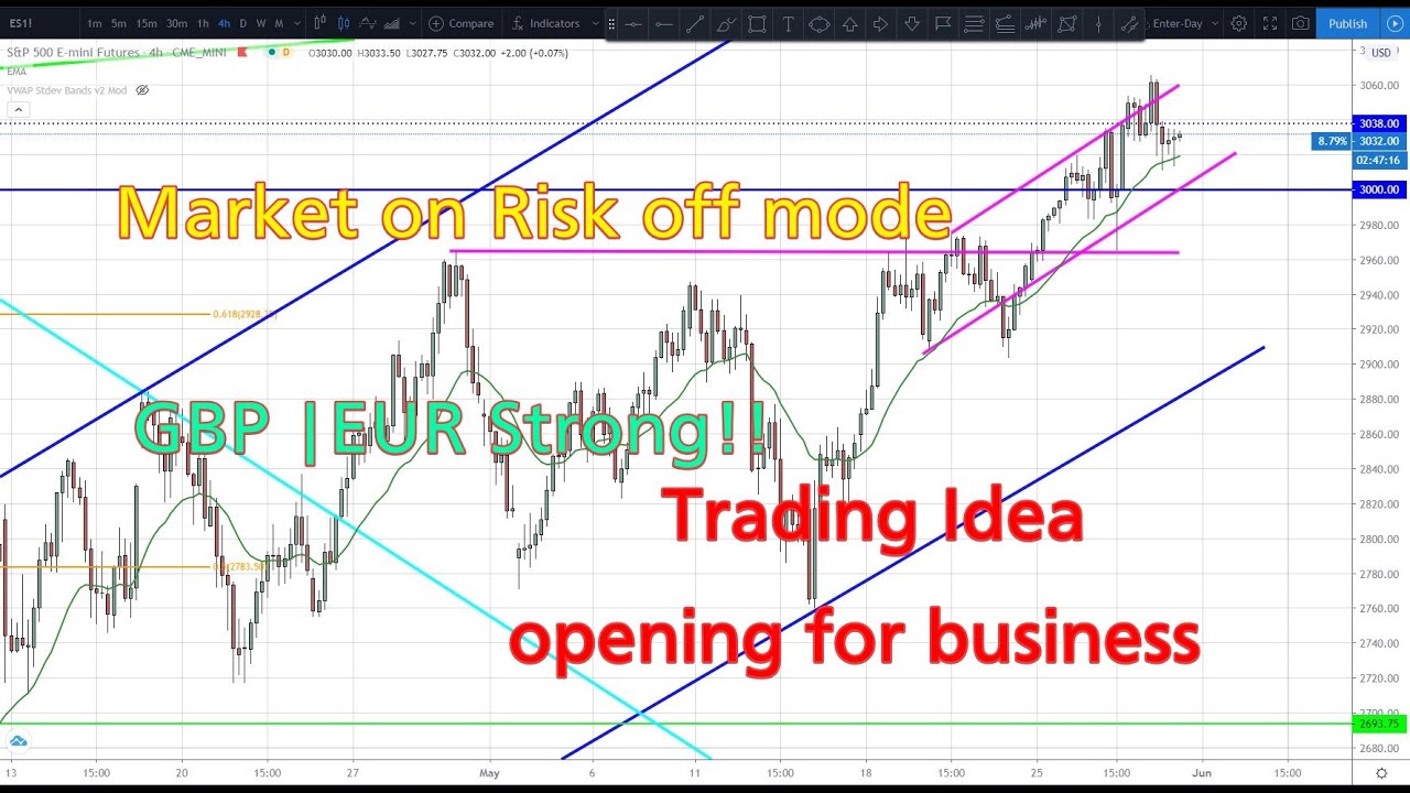 Forex Market Analysis | trading ideas follow up 29/05/2020 - YouTube