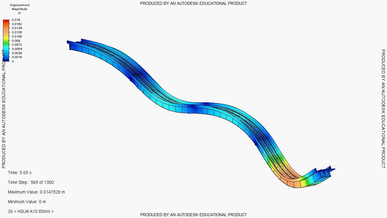 Dynamic analysis of composite concrete-steel bridge under moving HSLM ...