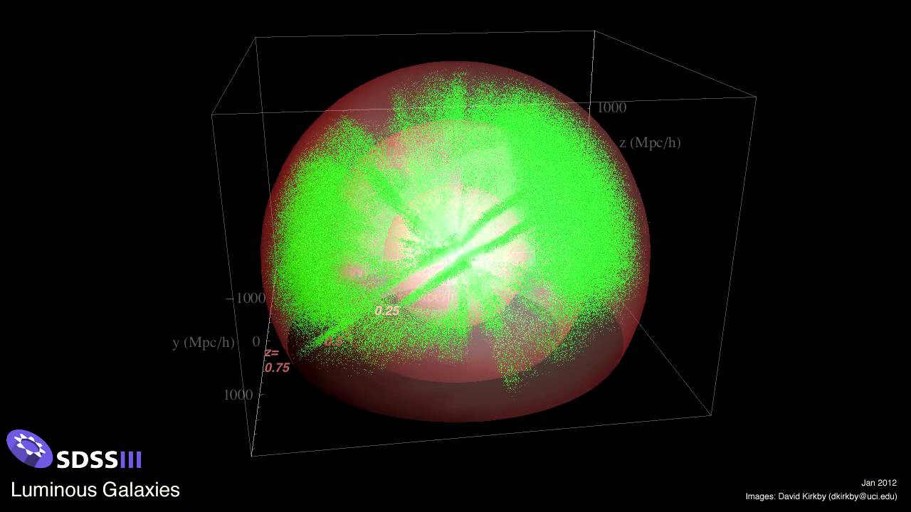 SDSS-III Luminous Galaxies - YouTube