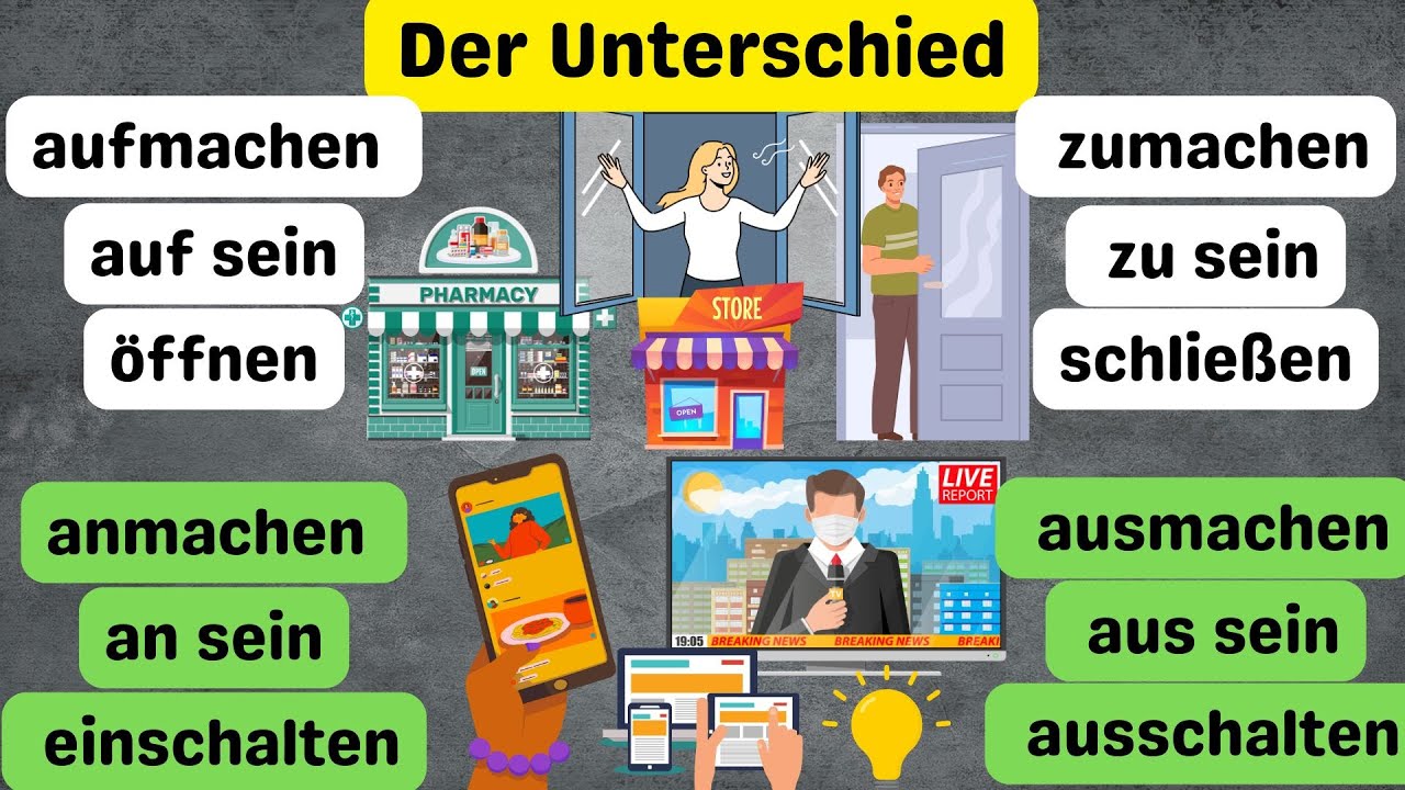 A2–B1 Deutsch aufmachen vs öffne🔌📺, zumachen vs schließen 🚪💡–alle ...