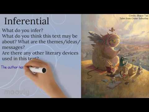 Three Level Reading Guide - YouTube