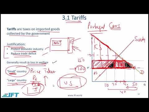 Level 1 CFA Economics: International Trade and Capital Flows-Lecture 3 - YouTube