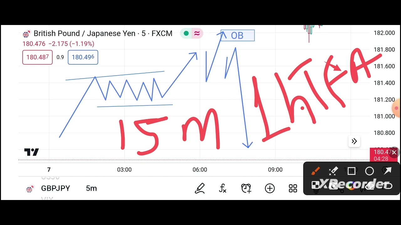 what's OB ORDER BLOCKand how to identify it (2) what's FVG fair value ...