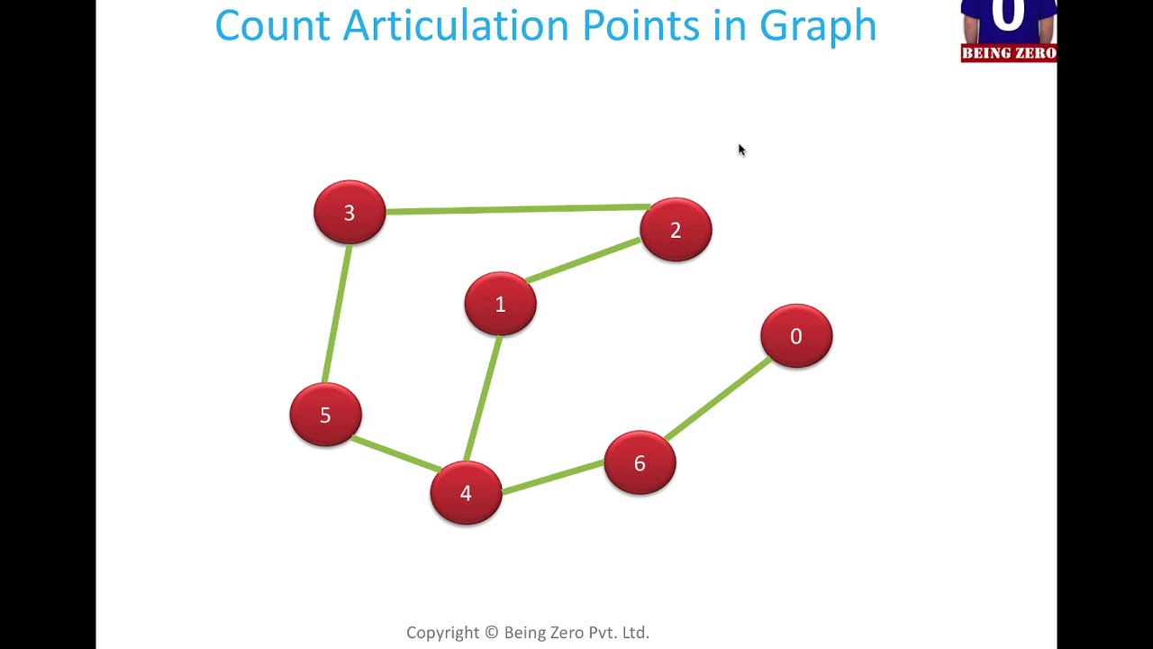Count Articulation Points in a Graph - YouTube