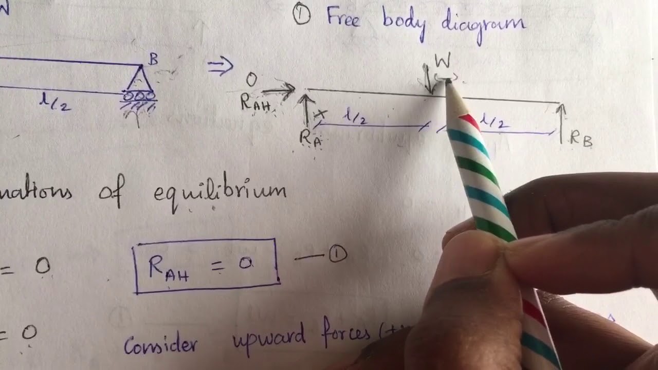 Support reaction for simply supported beam with point load at middle ...