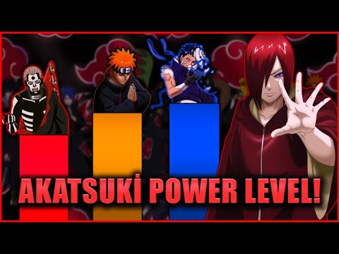EN GÜCLÜ AKATSUKI ÜYESI?! NARUTO POWER LEVEL - YouTube