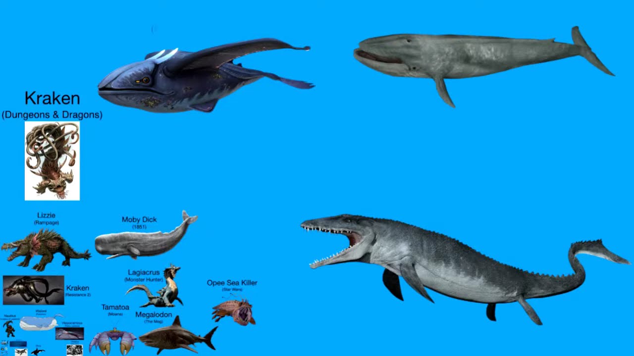 Fictional Sea Monsters Size Comparison - YouTube