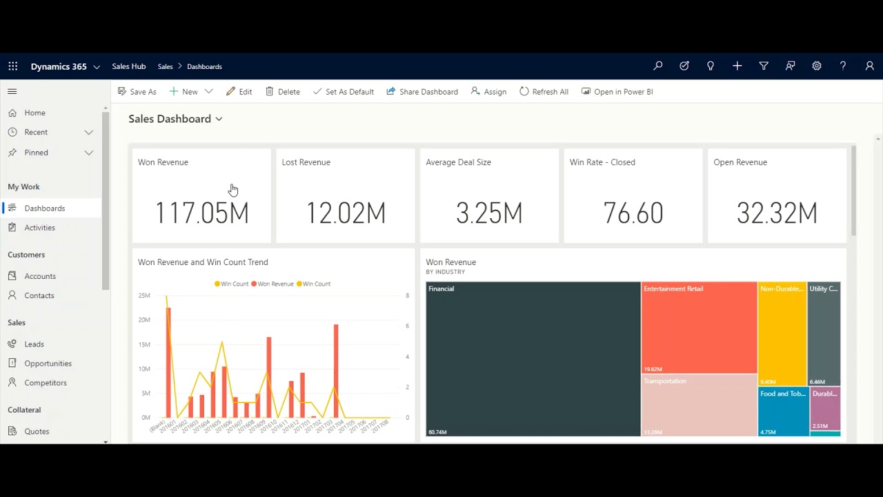 Microsoft Dynamics 365 Sales Dashboard - YouTube