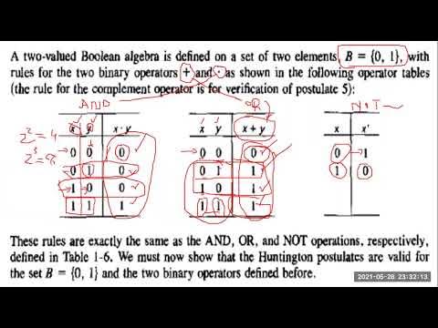 Lecture 21, DLD (Digital Logic Design: IT-104), Chapter#02, Duality ...