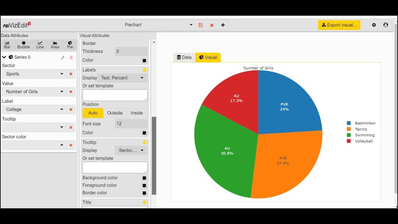 Pie Chart with Percentage in Label - Power BI Custom Visual by ...