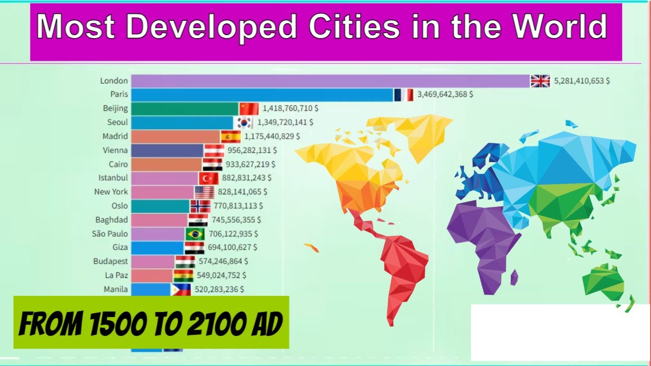Most Developed Cities in the World From 1500 to 2100 AD - YouTube