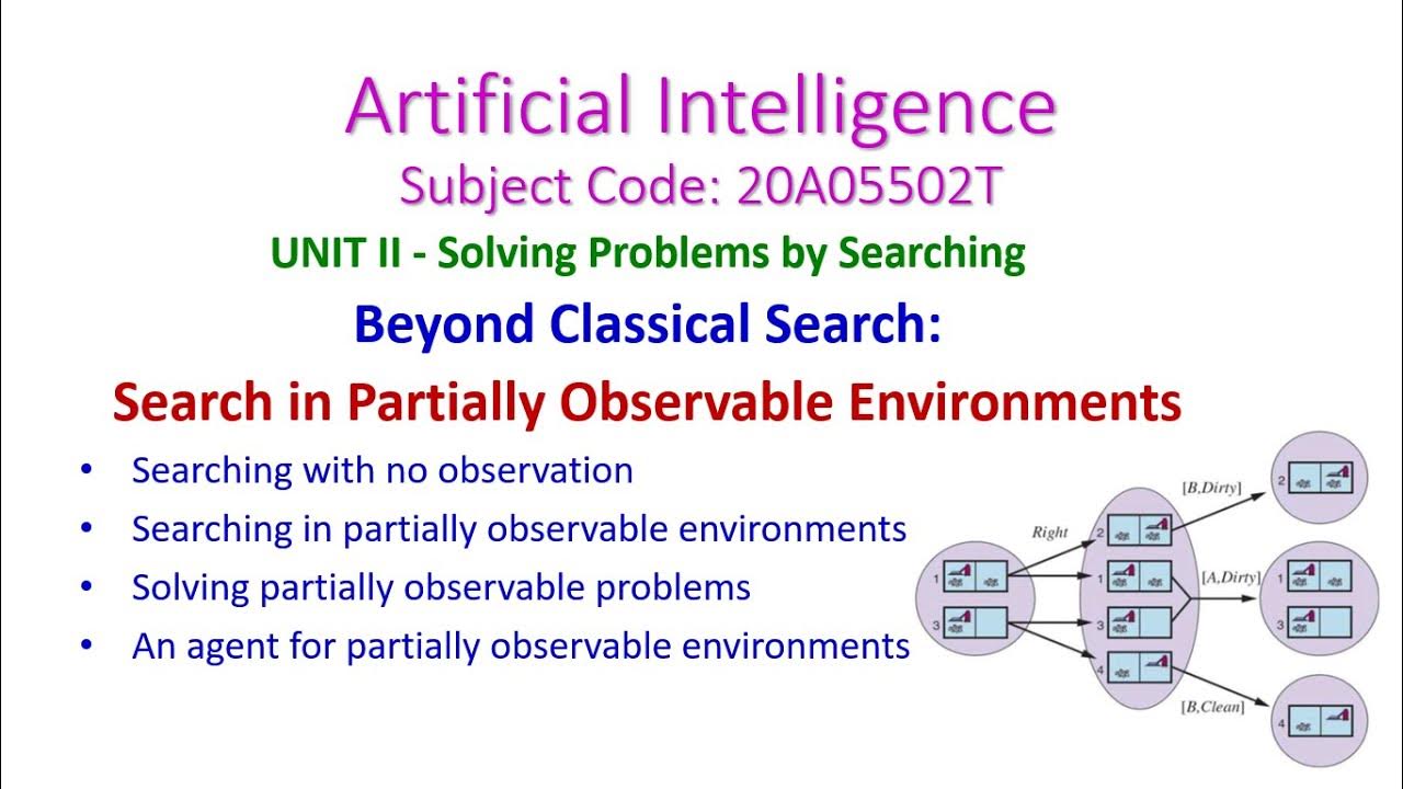 Search in Partially Observable Environments-Artificial Intelligence-UNIT 2- Solving Problems ...