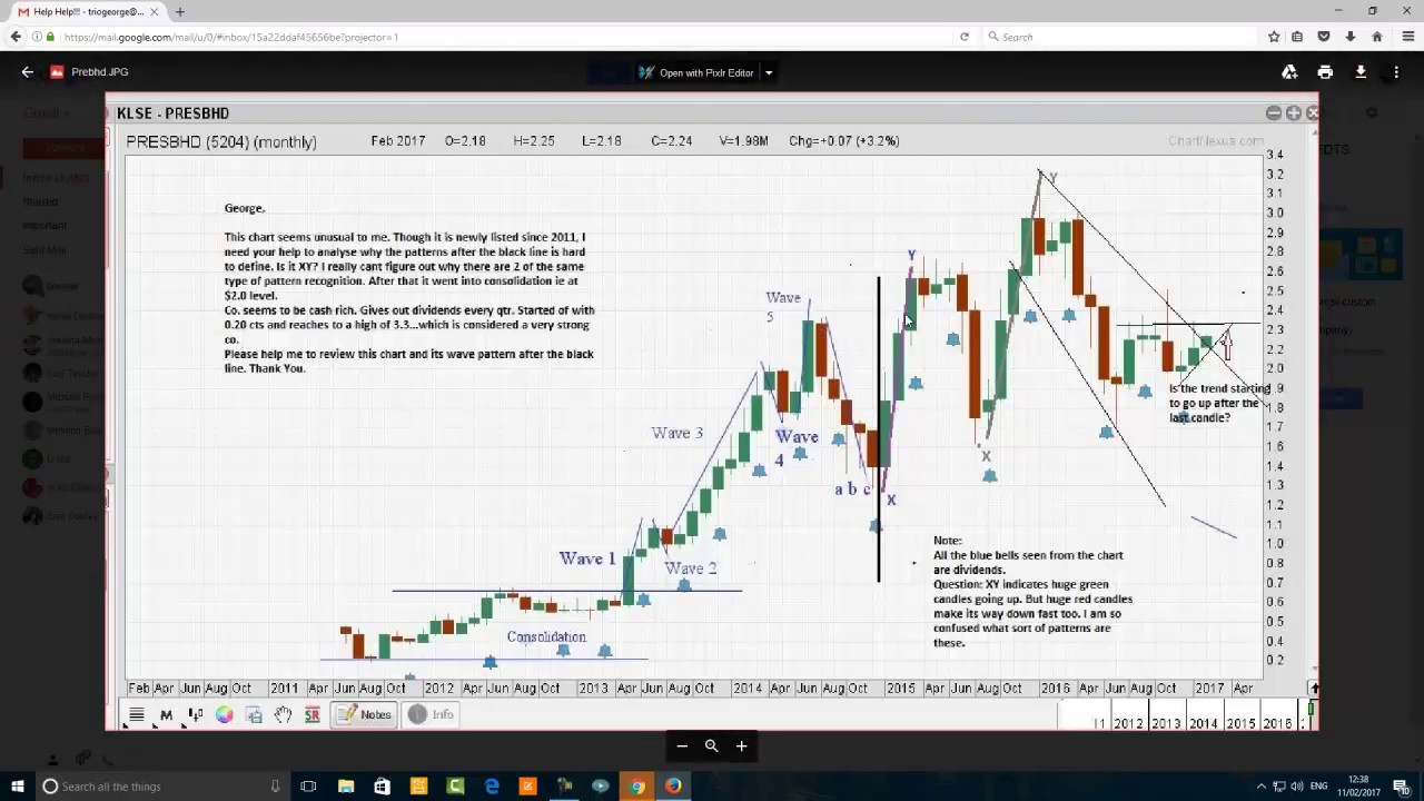 Elliott Wave Trader Clarifies A Complex Wave Count - YouTube