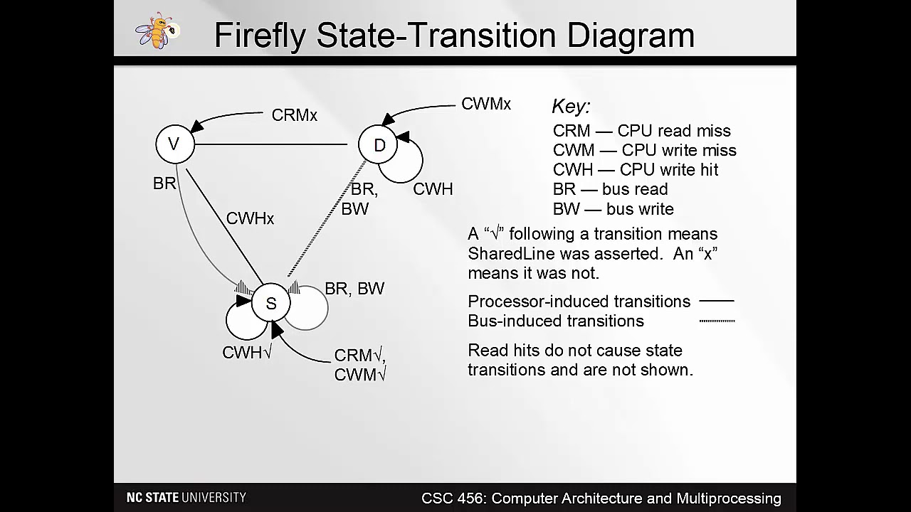 Lecture 14d. The Firefly protocol - YouTube