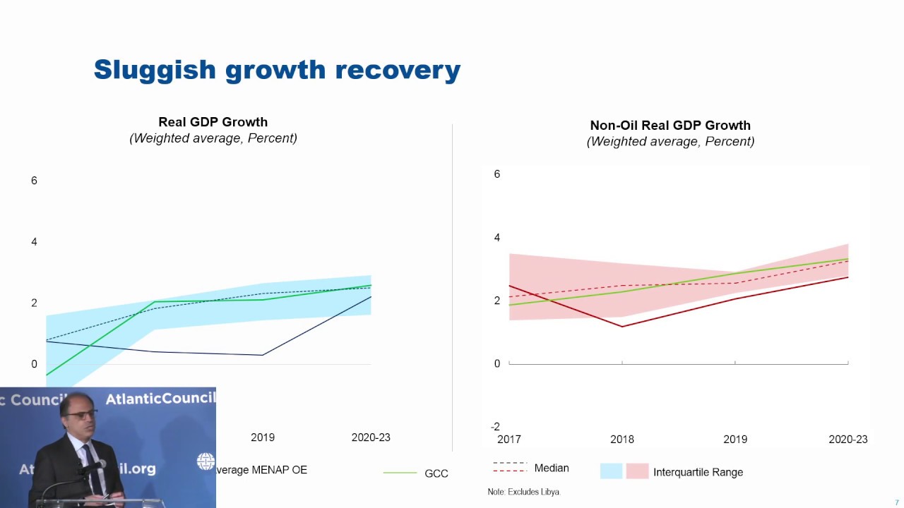 The Middle East's Economic Outlook - YouTube