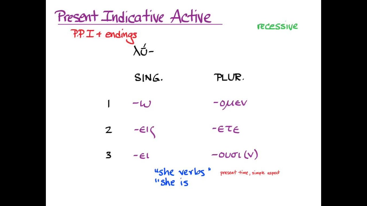 Video §20 Present Indicative Active - YouTube