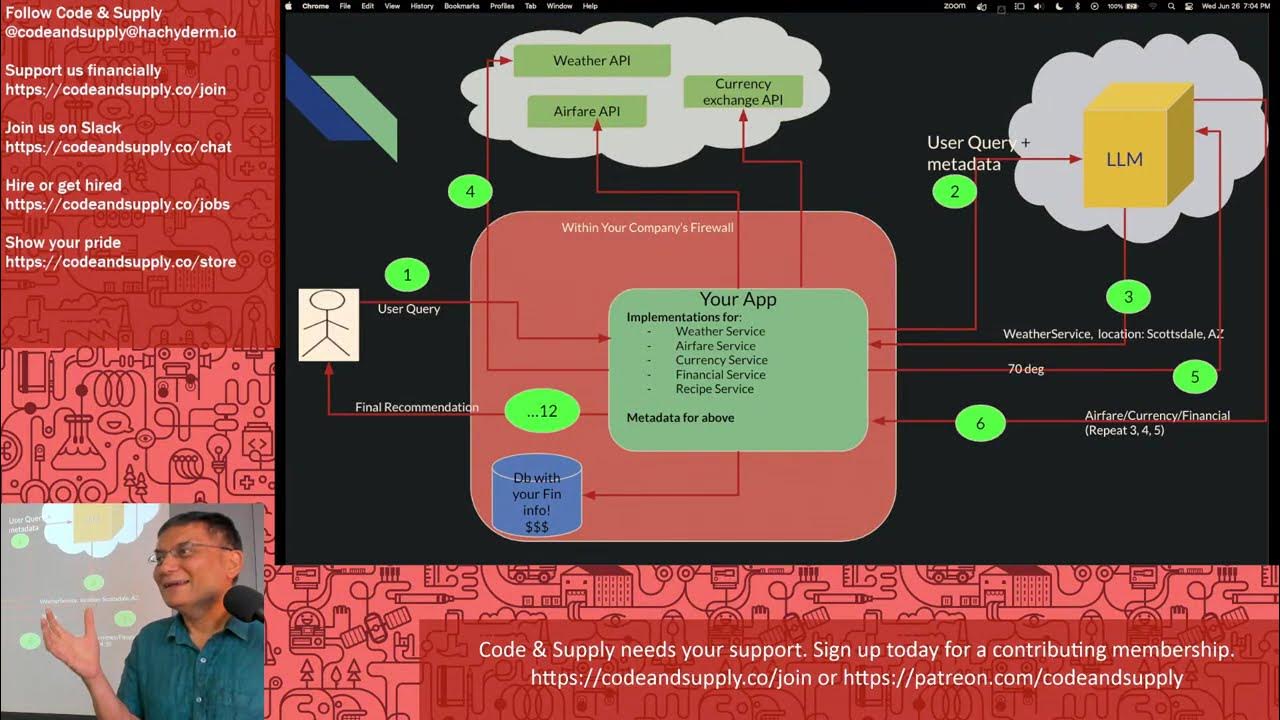 Function Calling in OpenAI's GPT LLMs using Spring AI - YouTube