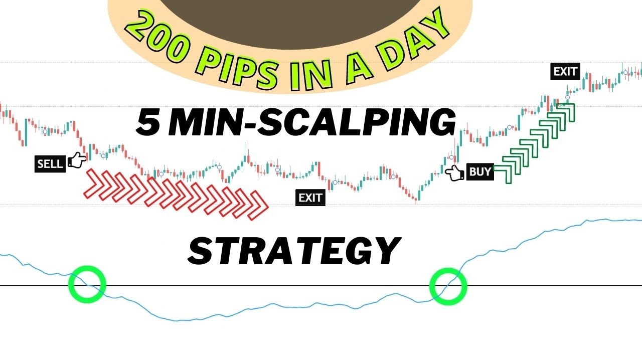 Forex Most Accurate 5 Minute Scalping Strategy | Pure Scalping Trading ...