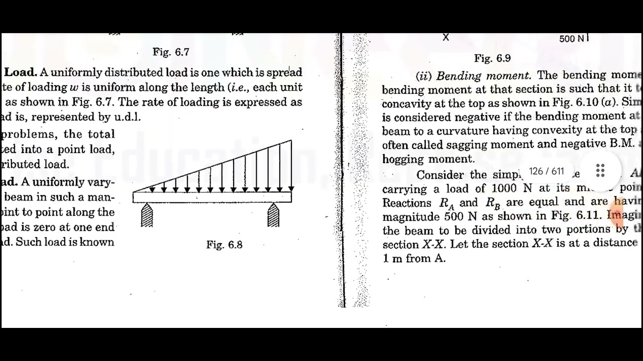 TRANSVERSE LOADING AND BEAMS - YouTube