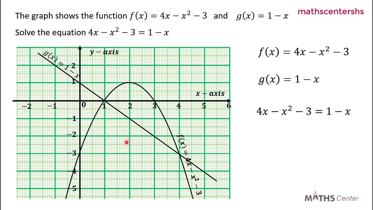 Graph of Quadratic Functions | Maximum and Minimum Value of a Curve | Likely Examination ...