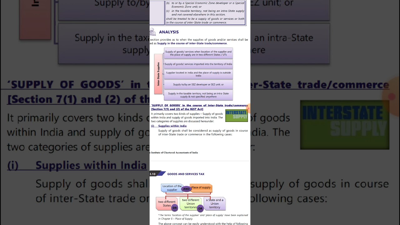 Interstate supply and intrastate supply in GST - YouTube