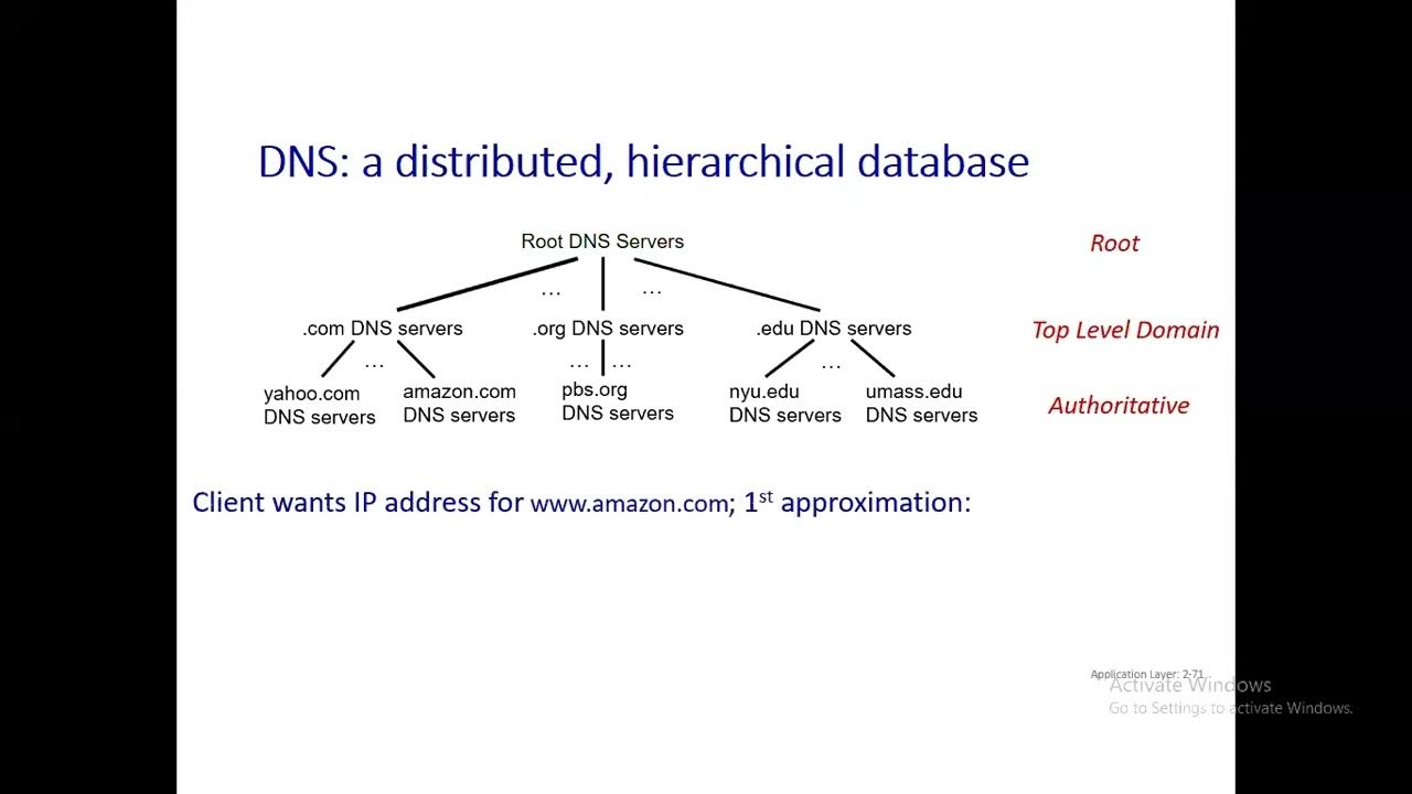 CS509 -Computer Networks Lecture 5 - YouTube