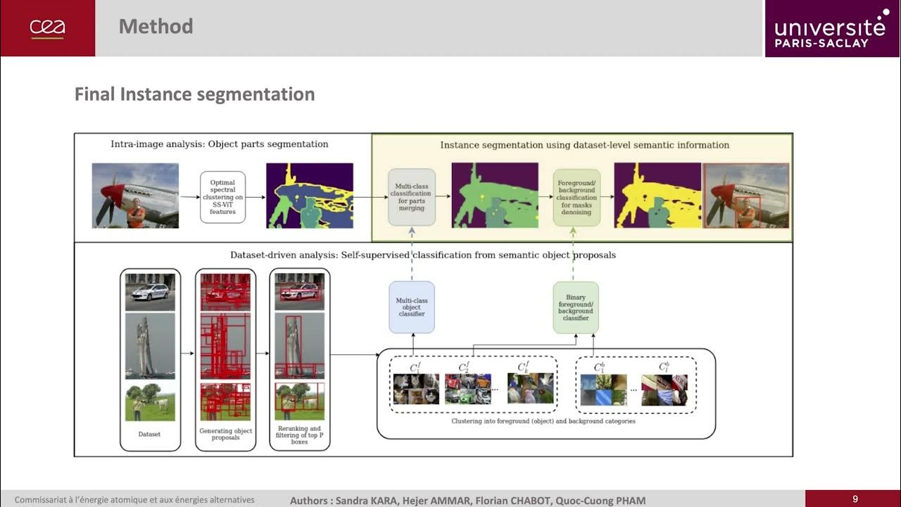 Image Segmentation-based Unsupervised Multiple Objects Discovery - YouTube