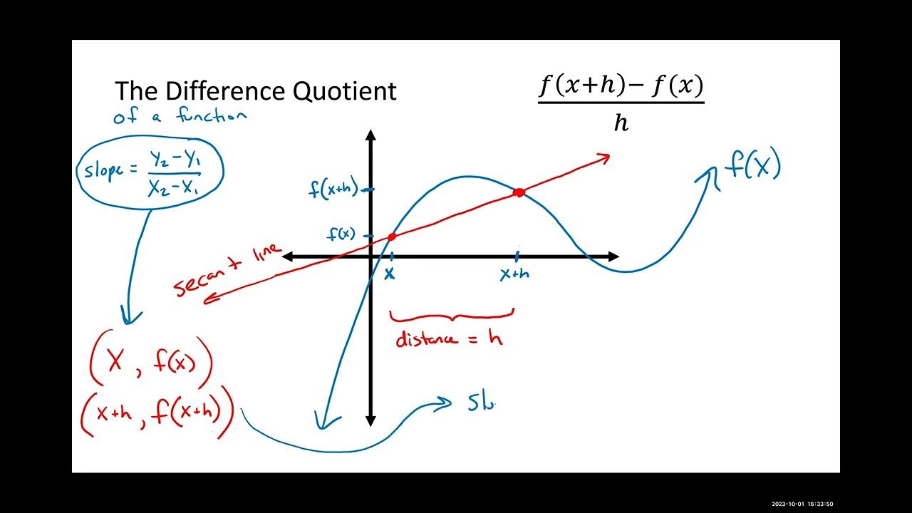 Precalculus Classwork - Section 1.3 - More on Functions and Graphs ...