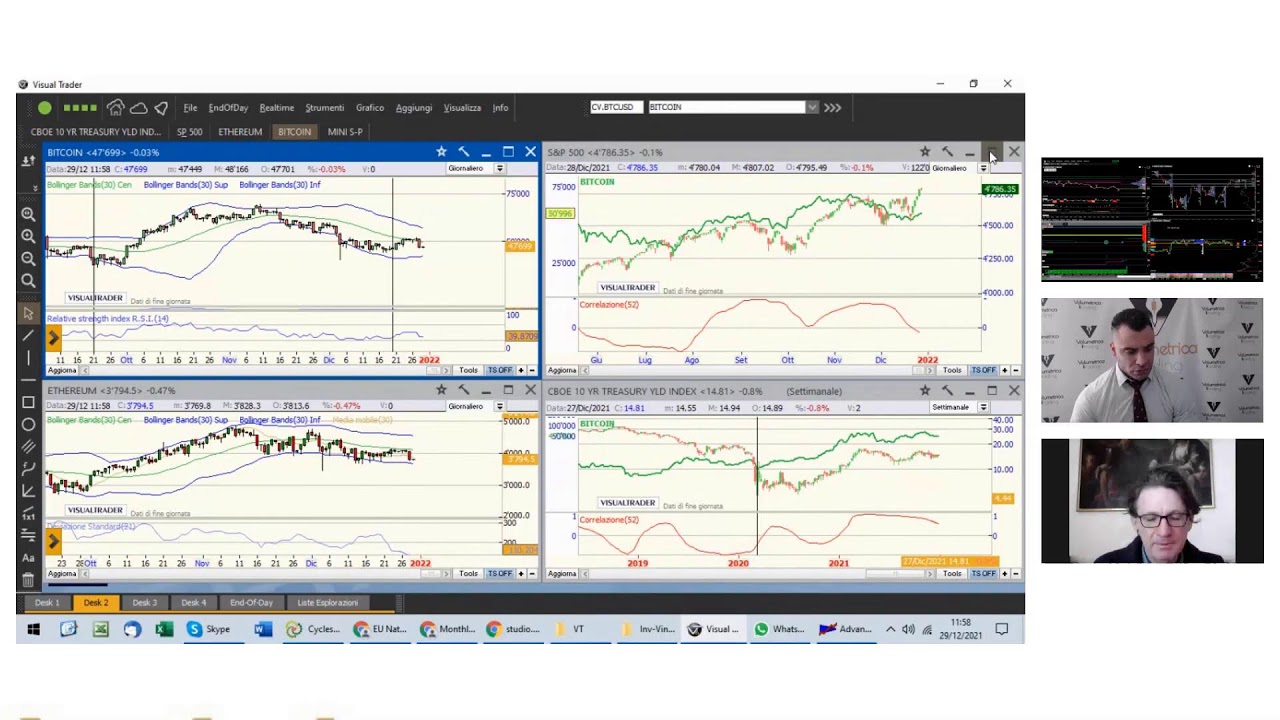 Volumetrica Trading Live - YouTube