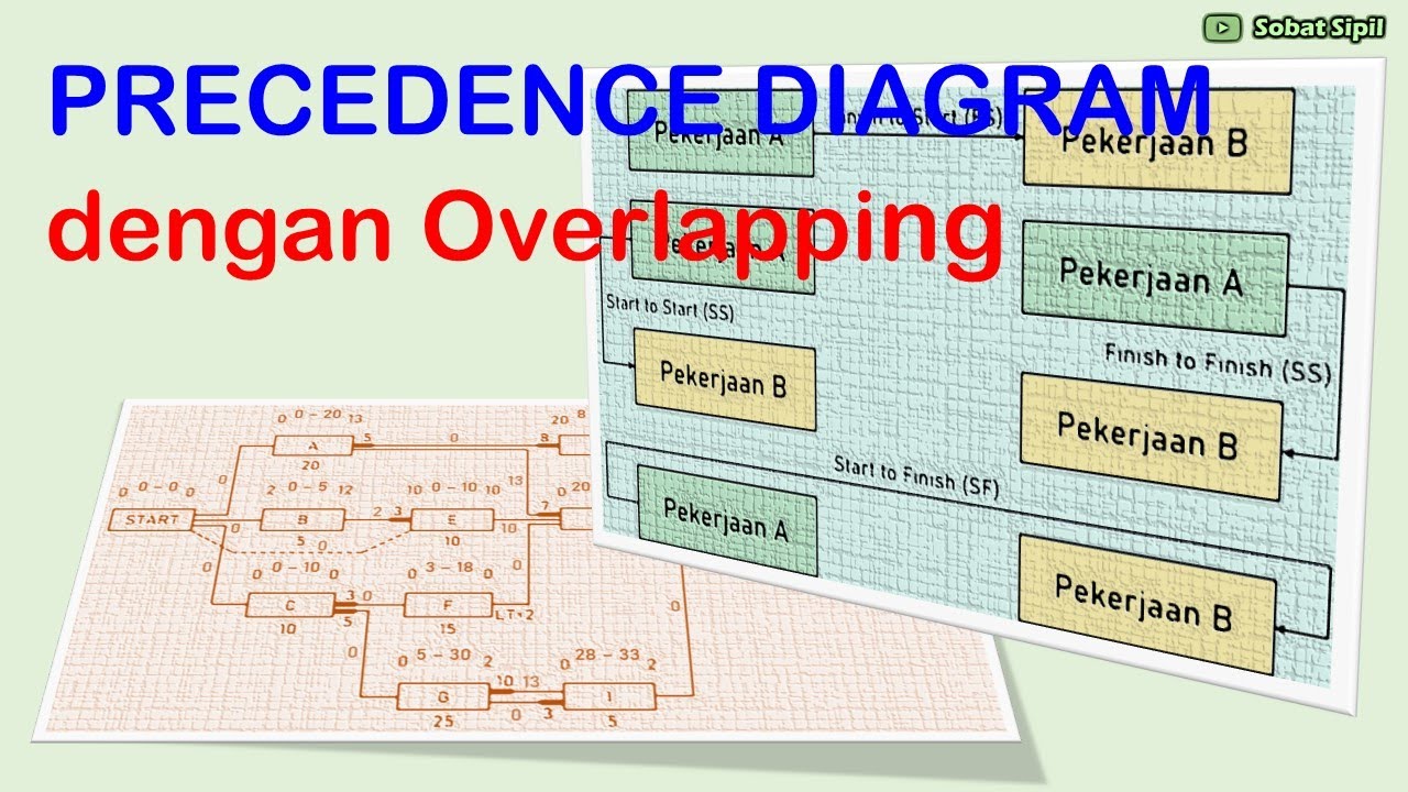 Precedence Diagram dengan Ketergantungan Overlapping (Tumpang Tindih ...