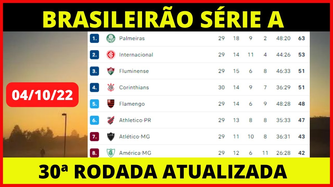 CLASSIFICAÇÃO DA SÉRIE A ATUALIZADA- TABELA DO BRSILEIRÃO - YouTube