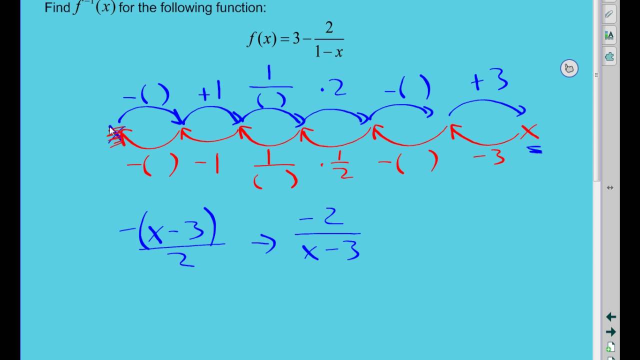 Arrow diagram building inverses - YouTube