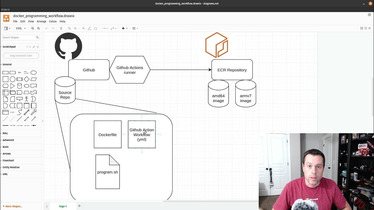 ESP32 Product Creation Journey: Firmware Flashing with Github Actions ...