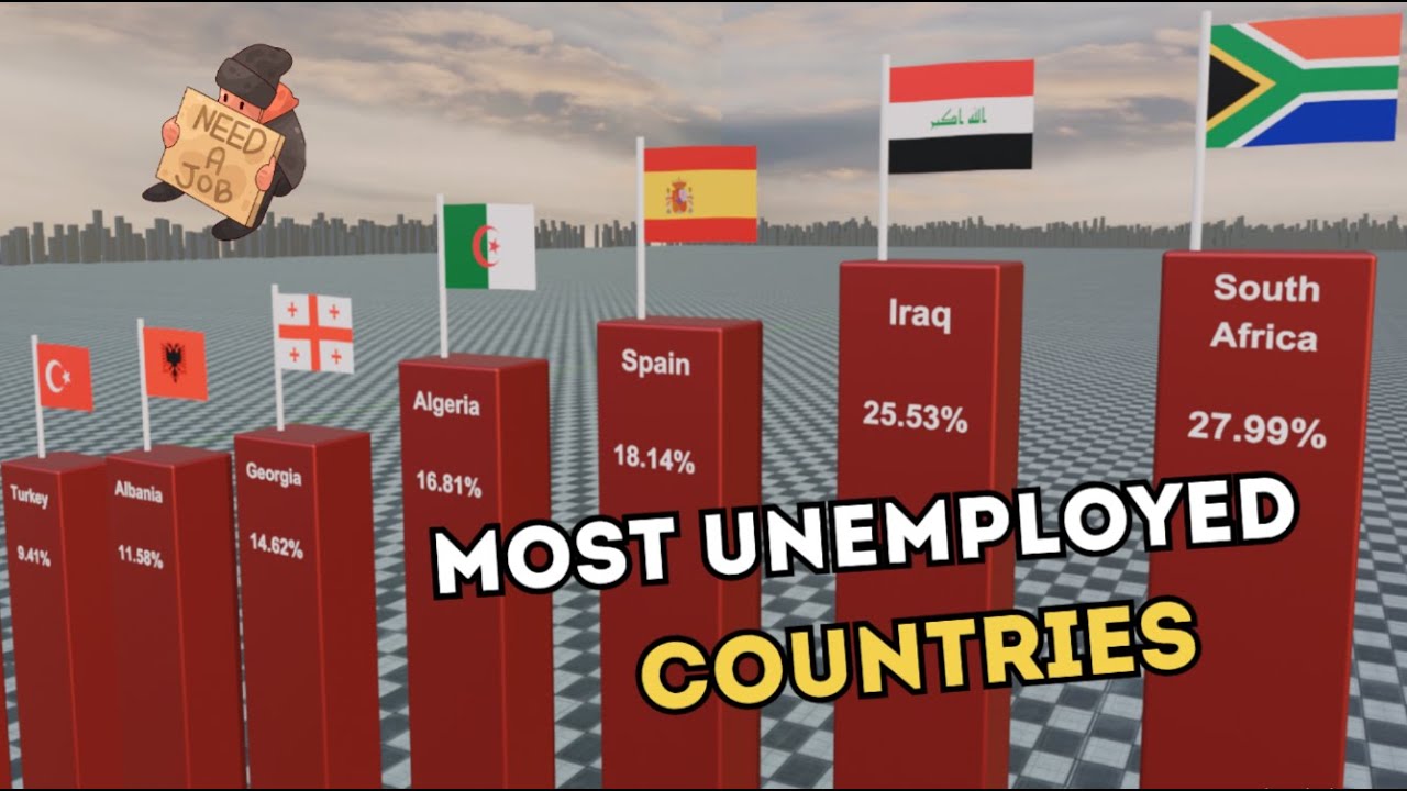 Most Unemployed Countries in 2025 | 3D Comparison - YouTube