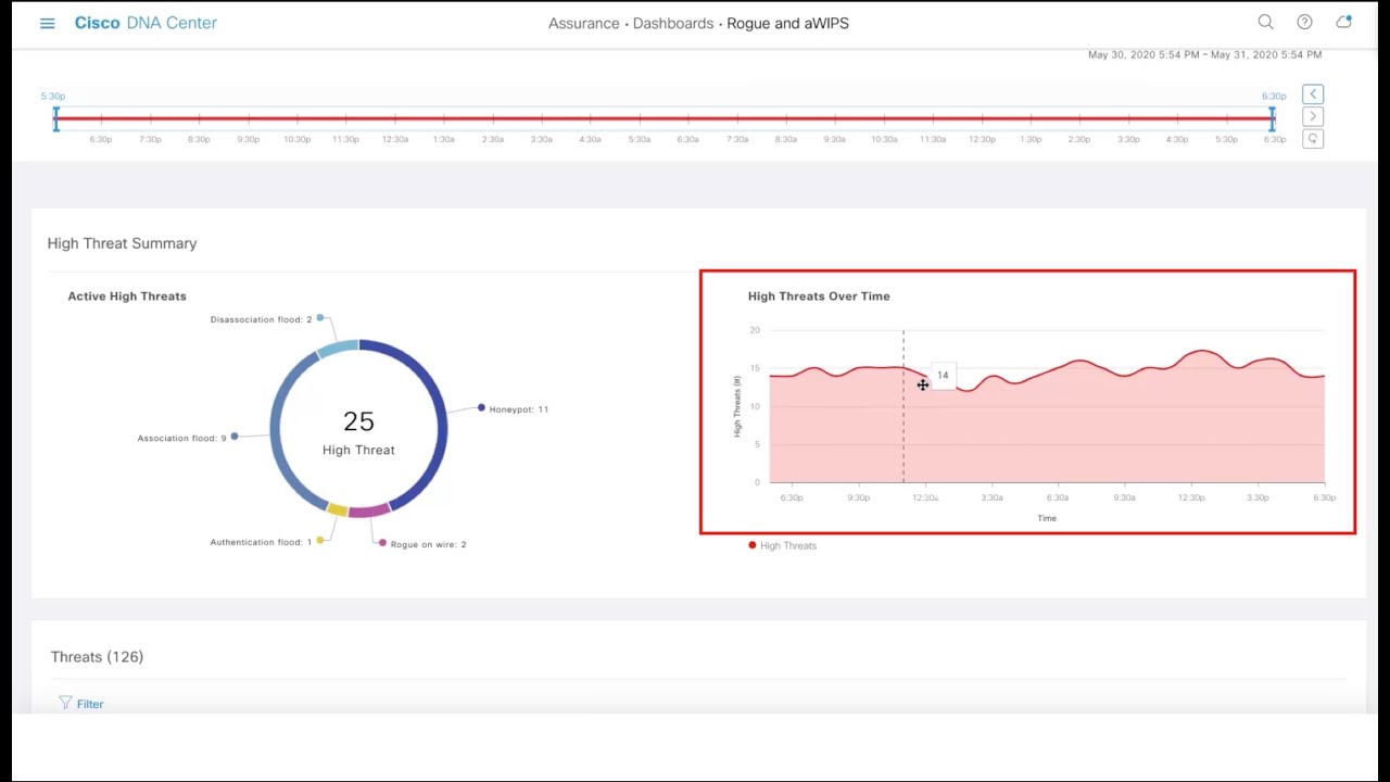 Cisco DNA Center Rogue Management and aWIPS (Release 2.1.x) - YouTube