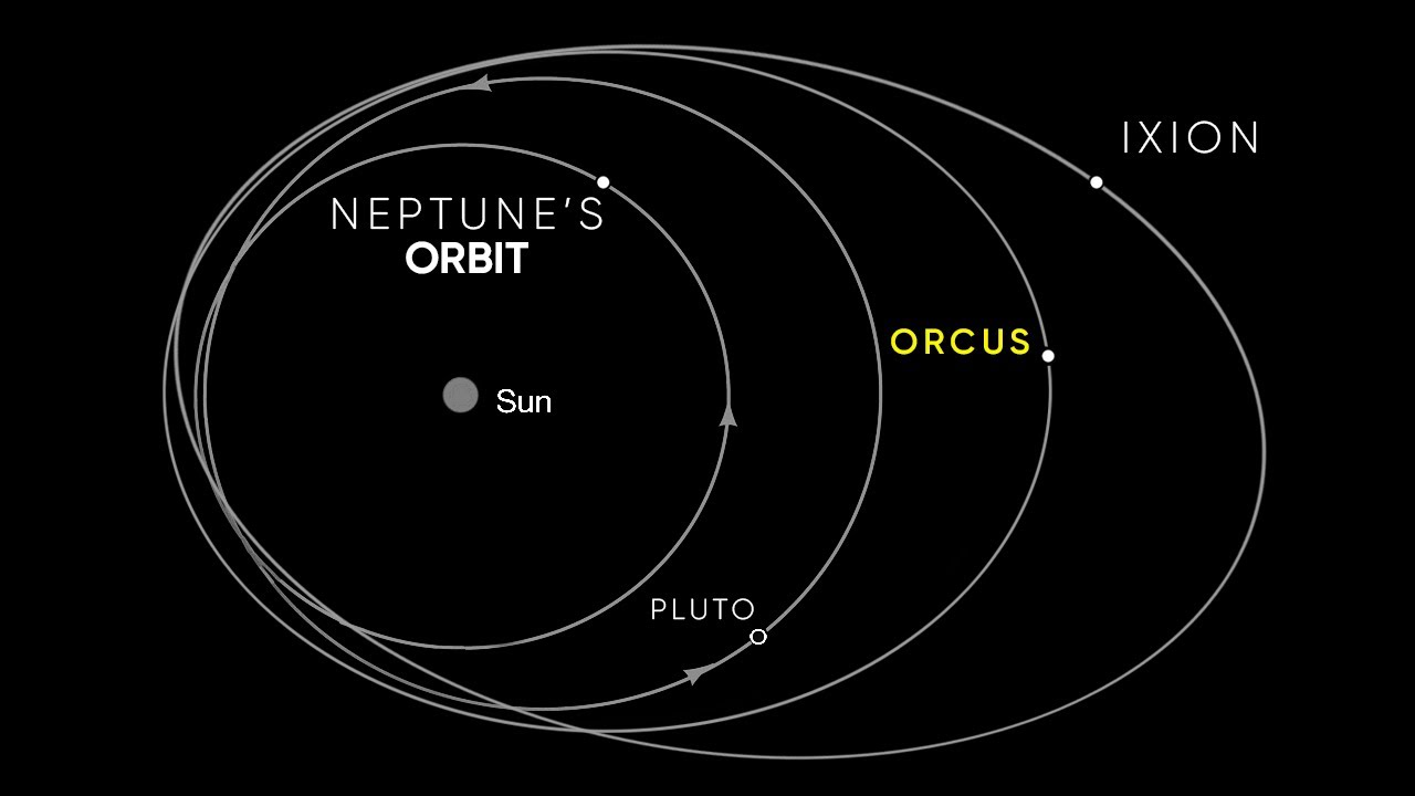 Orcus Dwarf Planet