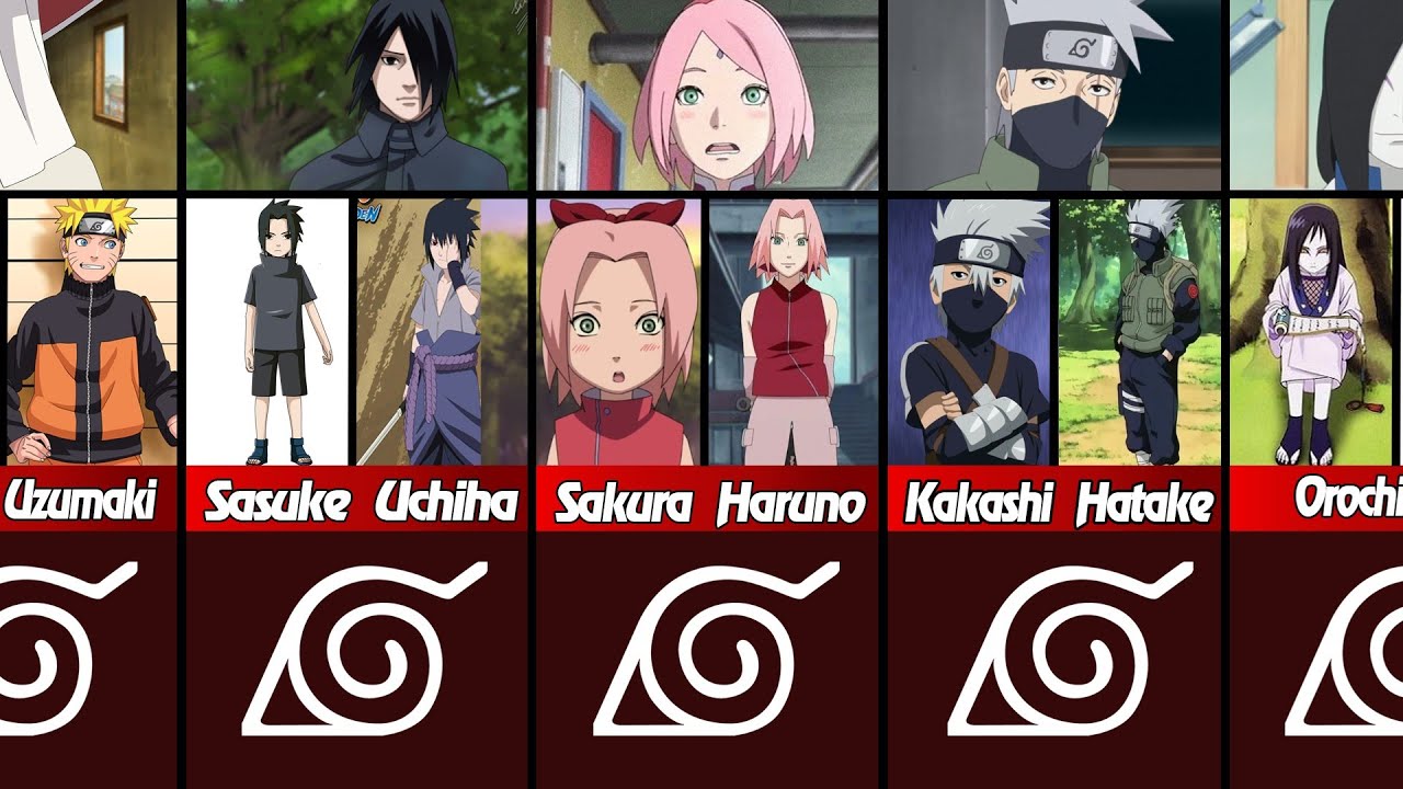 How The Characters in the anime Naruto Changed With Age - YouTube