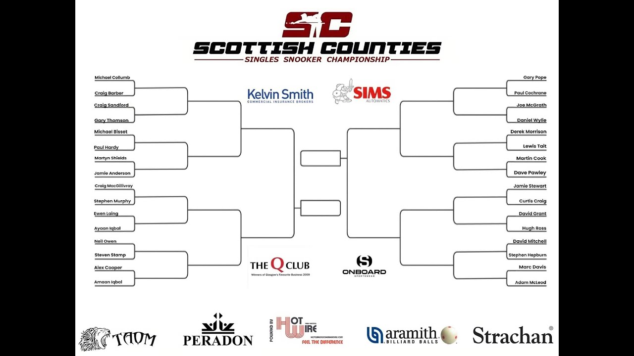 Scottish Counties Singles Snooker Championships - Last 32 Knockouts ...