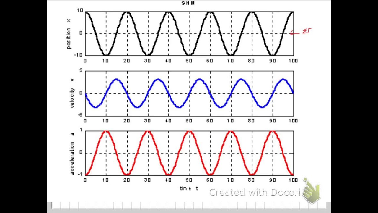 AP Physics 1 SHM 1 - YouTube
