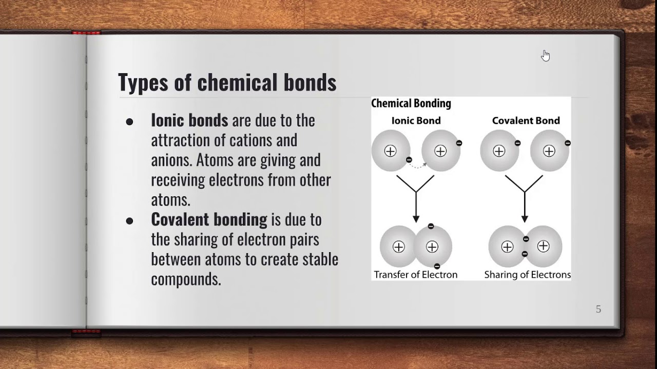 Chemistry: Video 4-1: Chemical Bonding Basics - YouTube