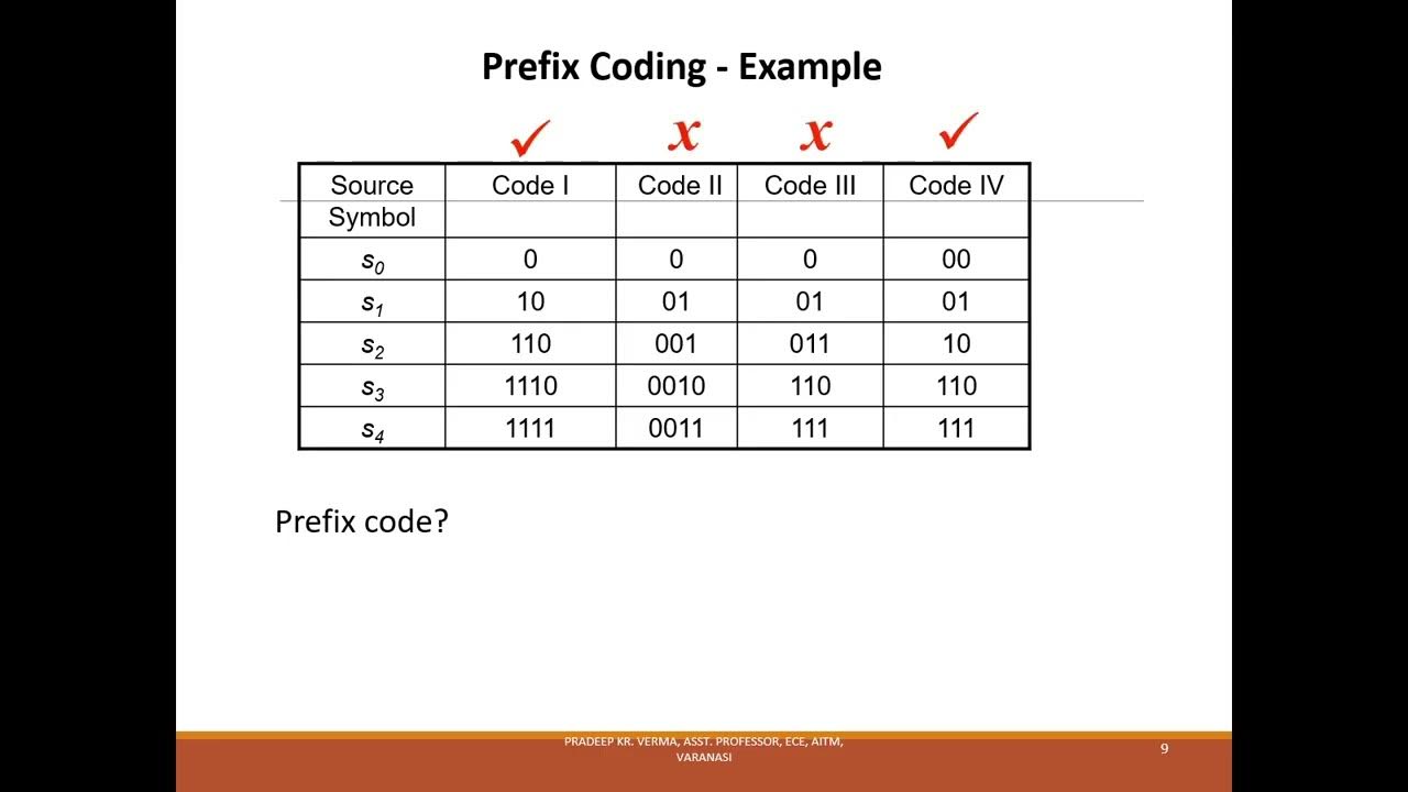 ITC Source Coding -Huffman Coding - YouTube