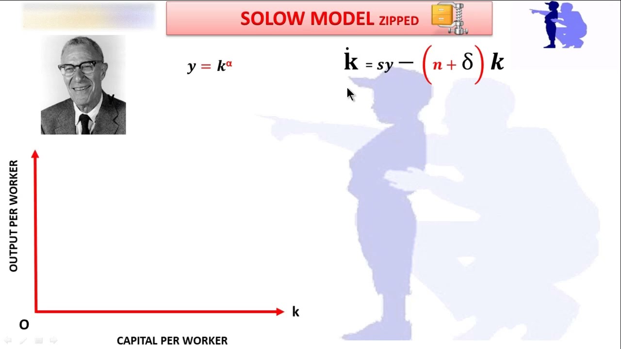 PART 9(D) - SOLOW MODEL zipped - YouTube