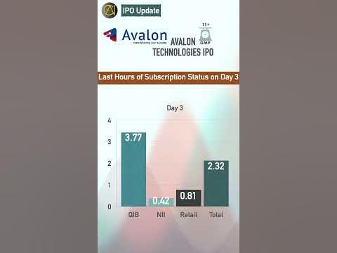 Avalon Technologies IPO | Last Hours of Subscription Status on Day 3 - YouTube