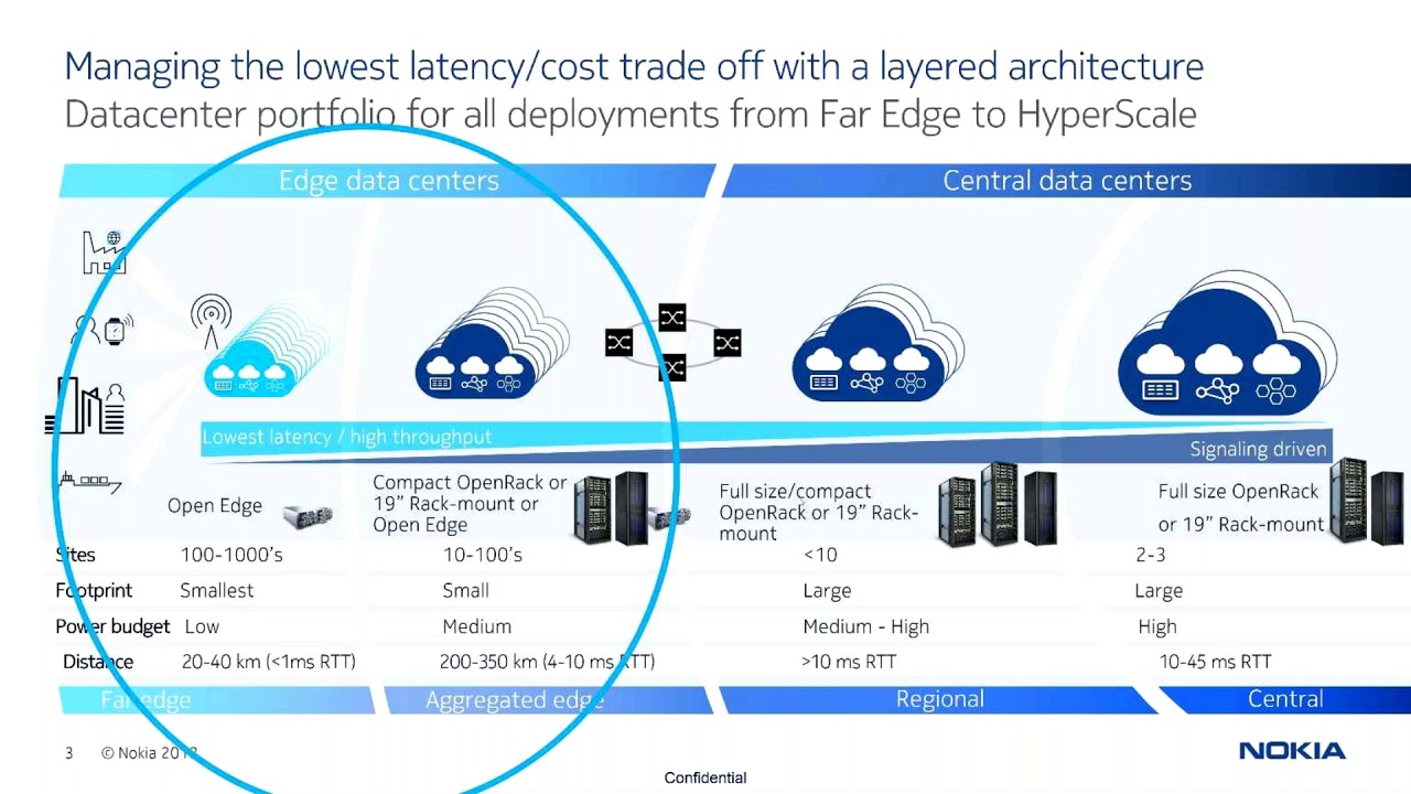 OCP openEDGE Subproject Workshop @ Nokia: February 11th, 2019 - YouTube