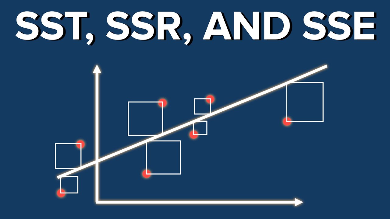 Decomposition Of Variability Sum Of Squares Statistics Tutorial decomposition-of-variability-sum-of-squares-statistics-tutorial