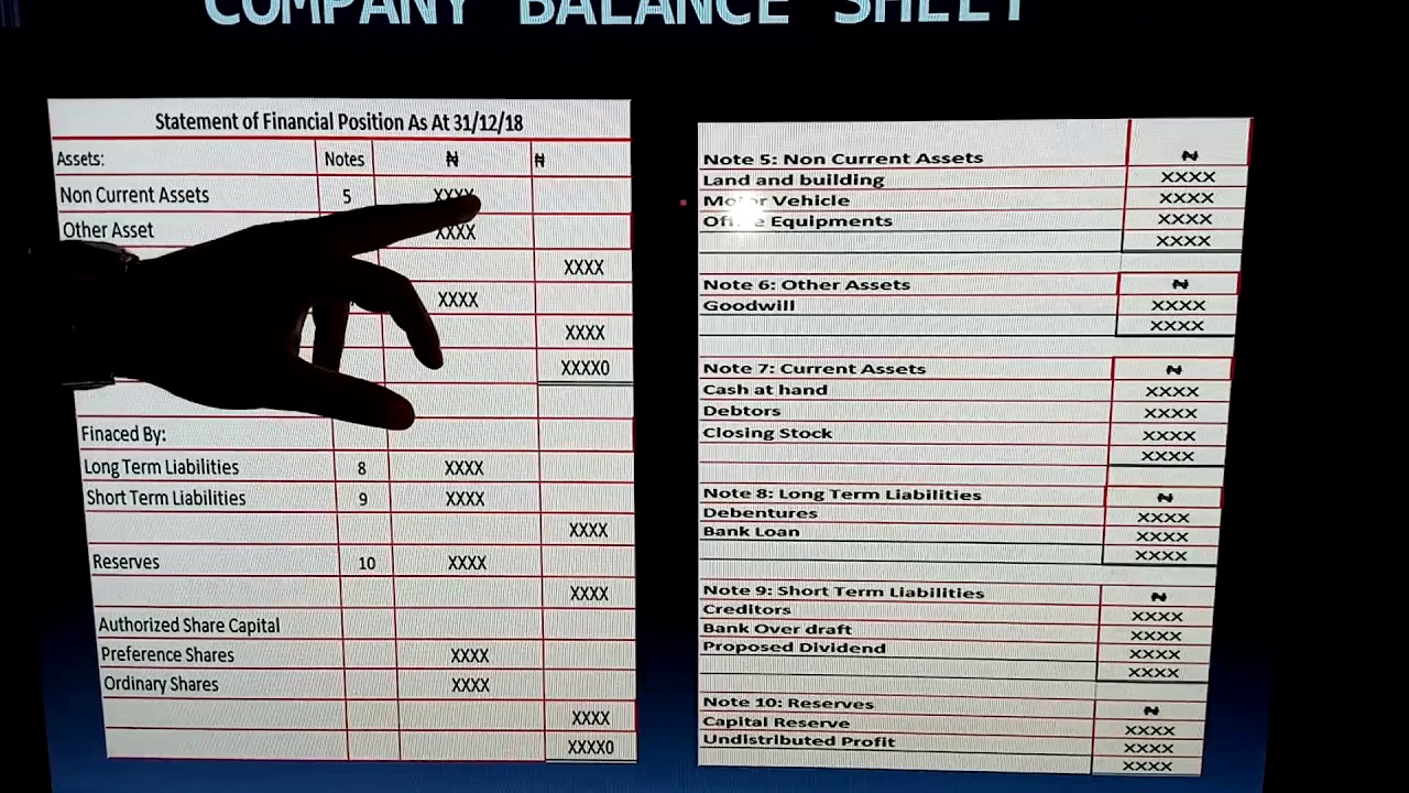 Companies' Account Part 2 - YouTube