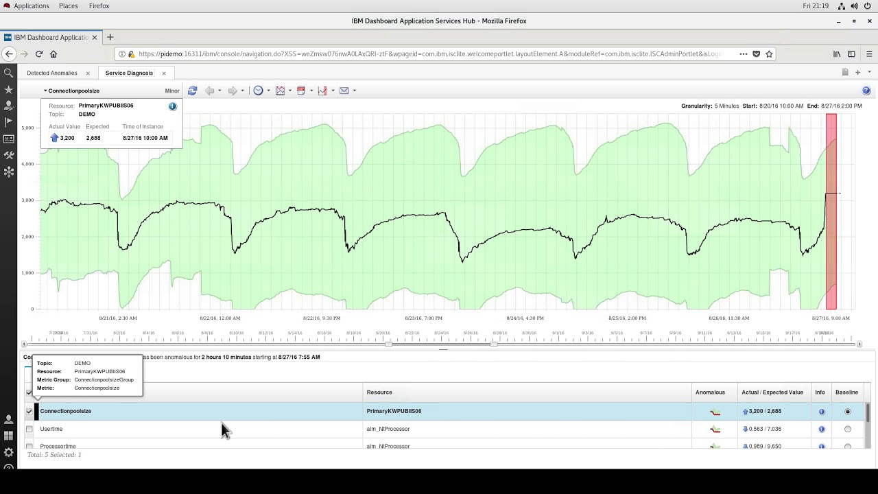 IBM Operations Analytics - Predictive Insights Overview - YouTube