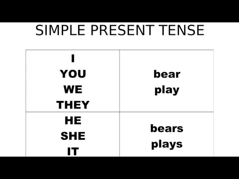 Day 32/365 Easy Explanation of Simple Present Tense - YouTube
